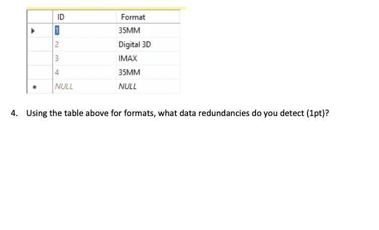 Solved ID 1 2 3 4 NULL Format 35MM Digital 3D IMAX 35MM NULL | Chegg.com