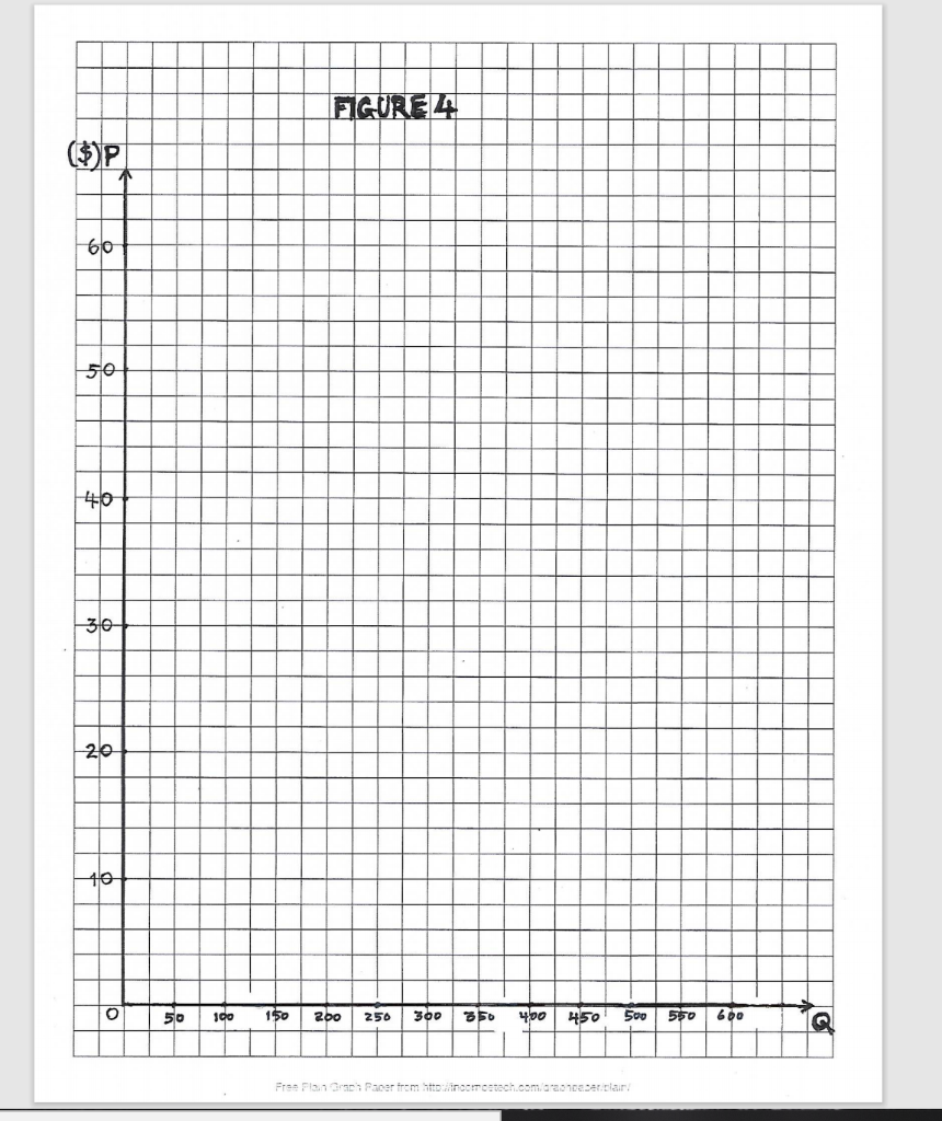 Solved (4)(15 POINTS) Use the graph paper provided (FIGURE | Chegg.com