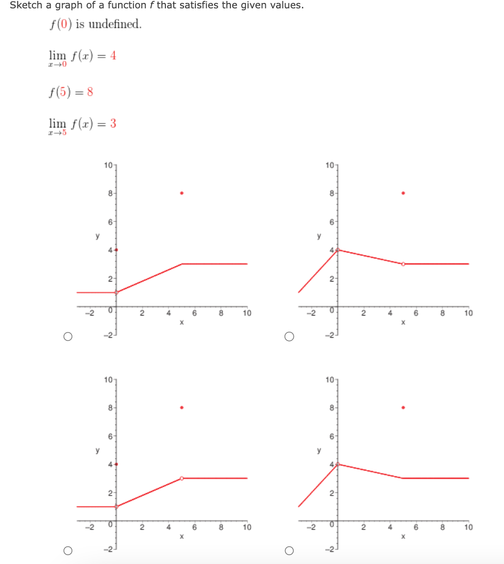 Solved Sketch a graph of a function f that satisfies the | Chegg.com
