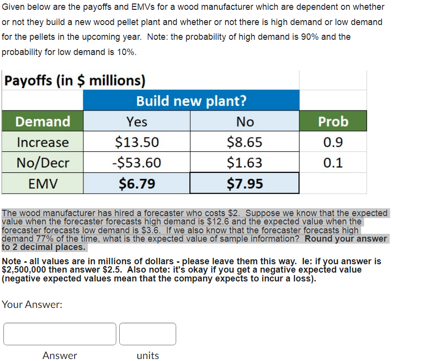 Solved Given below are the payoffs and EMVs for a wood | Chegg.com