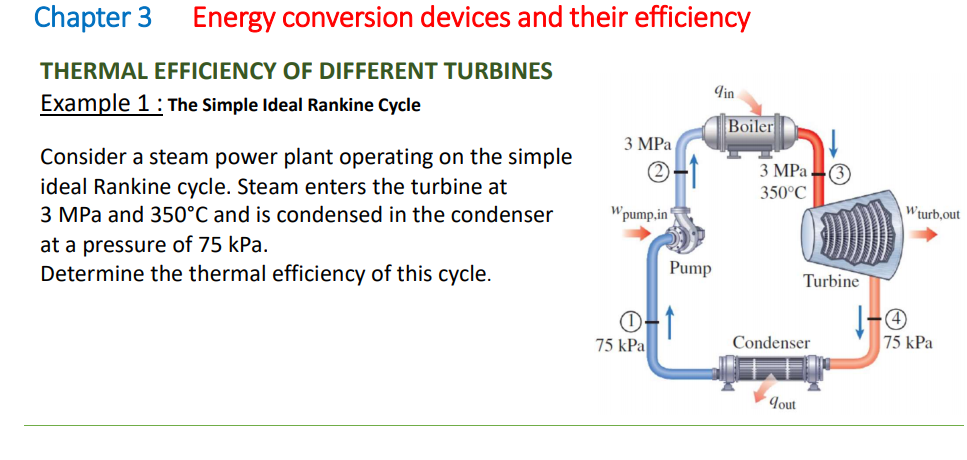 Solved Chapter 3 Energy conversion devices and their | Chegg.com