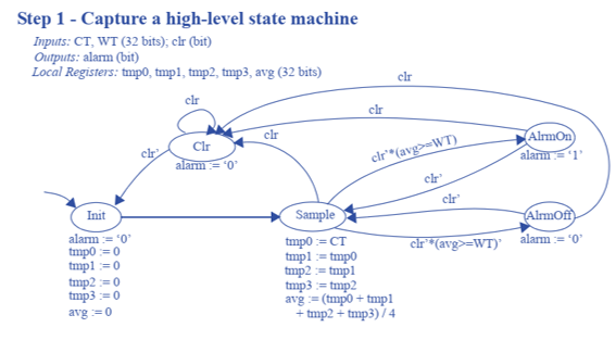 For the following problem: A Given a complete a HLSM | Chegg.com