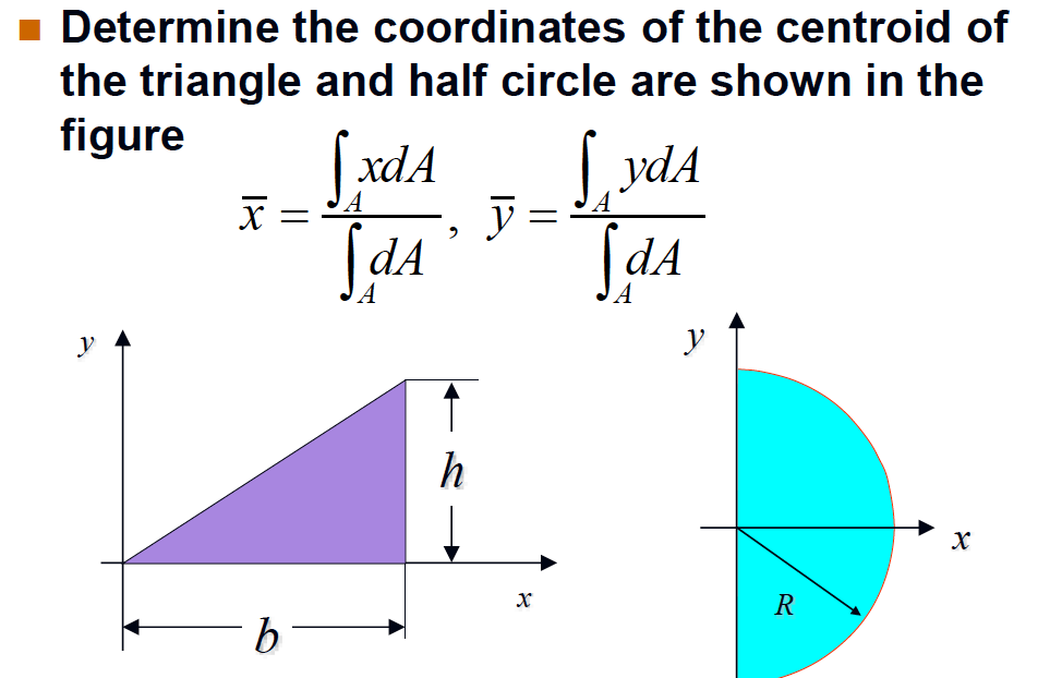 Determine The Coordinates Of Centroid Of The Triangle ... | Chegg.com