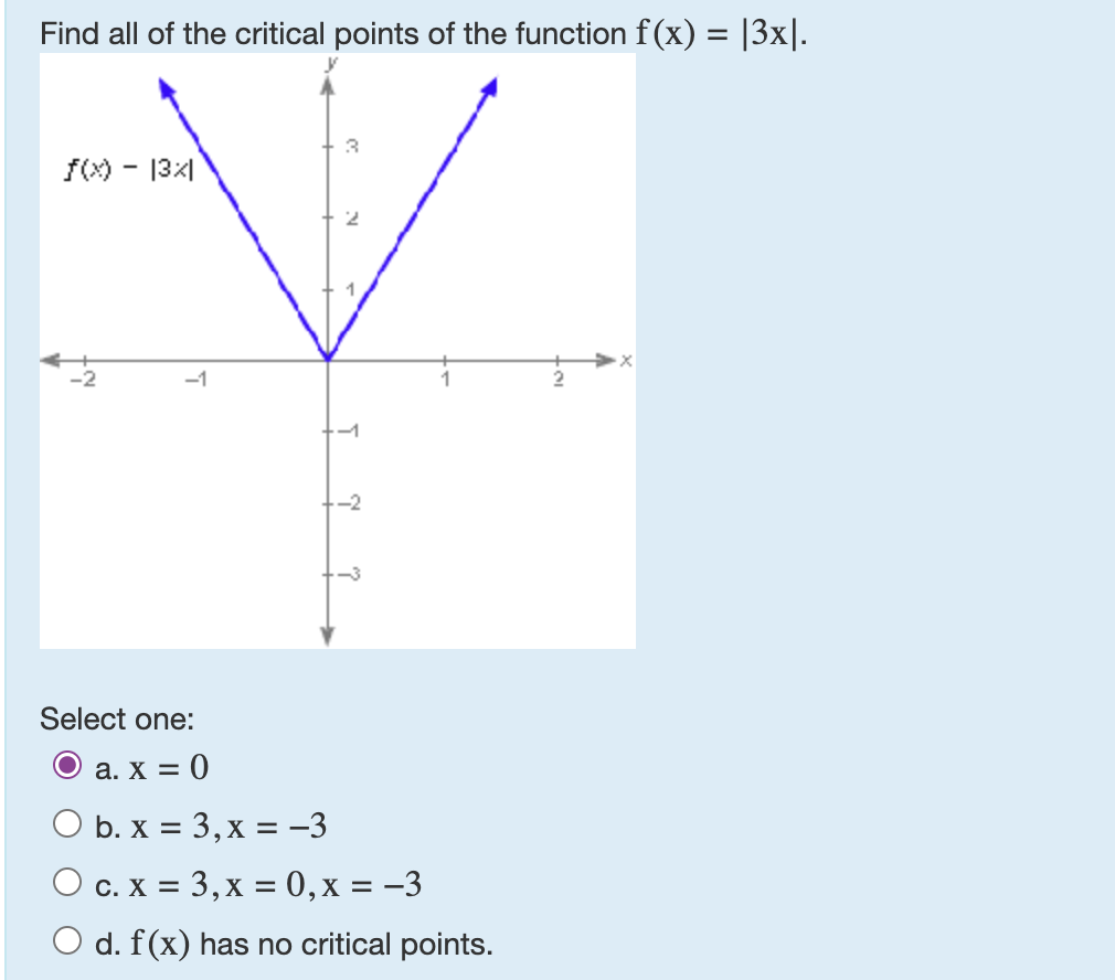 Solved Find all of the critical points of the function | Chegg.com