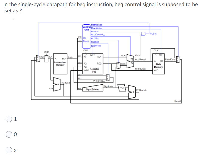 Solved n the single-cycle datapath for beq instruction, beq | Chegg.com