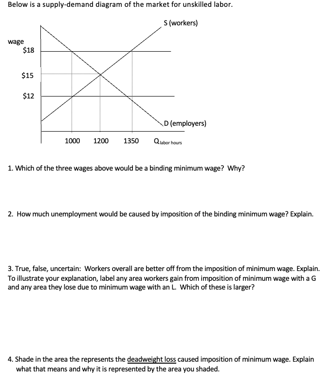 Solved 1. Which of the three wages above would be a binding | Chegg.com