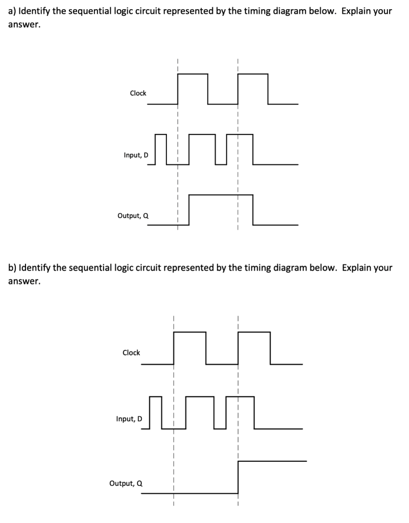 Solved a) Identify the sequential logic circuit represented | Chegg.com