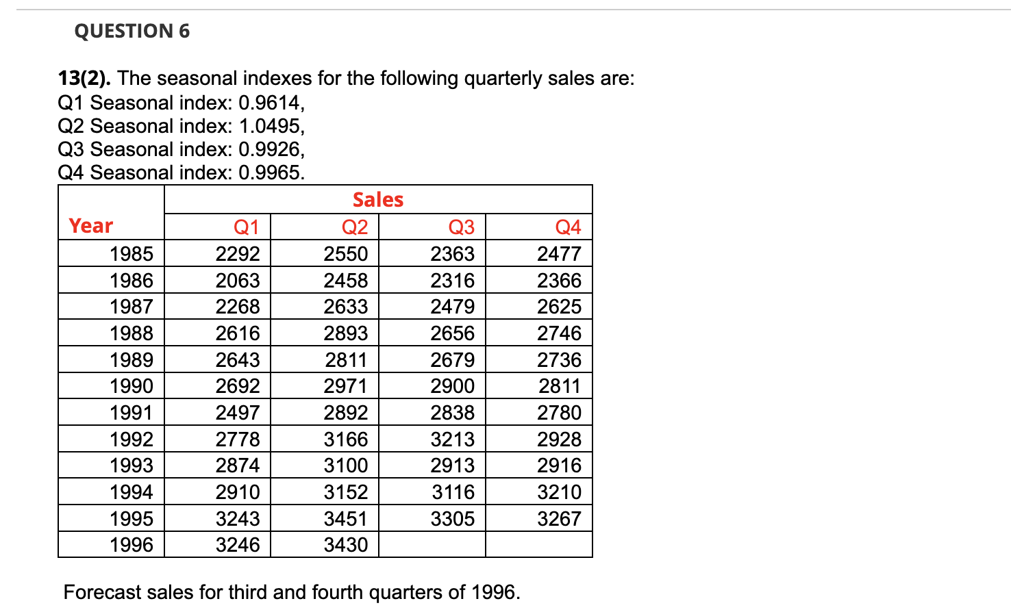 Solved 13(2). The seasonal indexes for the following | Chegg.com