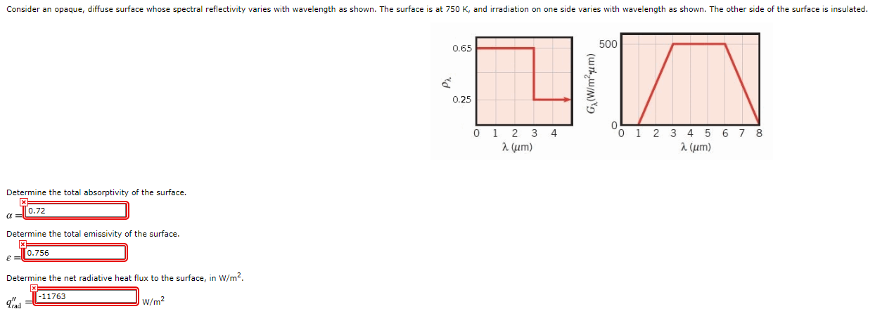 Solved Consider an opaque, diffuse surface whose spectral | Chegg.com