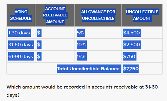 Solved The aging schedule below lists the amount and | Chegg.com