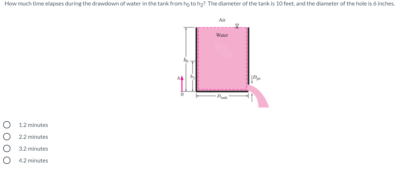 Solved How much time elapses during the drawdown of water in | Chegg.com
