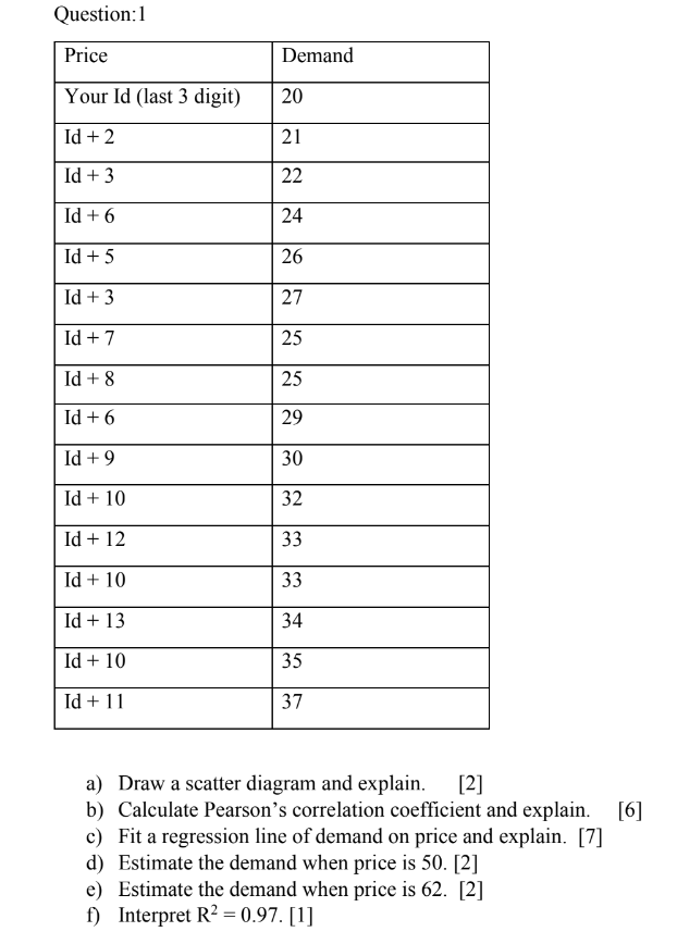 Solved Question: 1 a) Draw a scatter diagram and explain. | Chegg.com