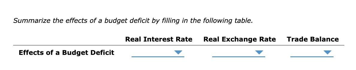 Solved 3. Effects of a government budget deficit Suppose a | Chegg.com