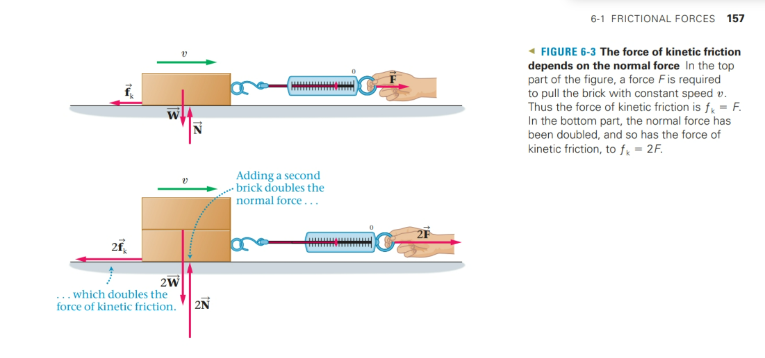 In Example 6-3, what is the magnitude of the static | Chegg.com