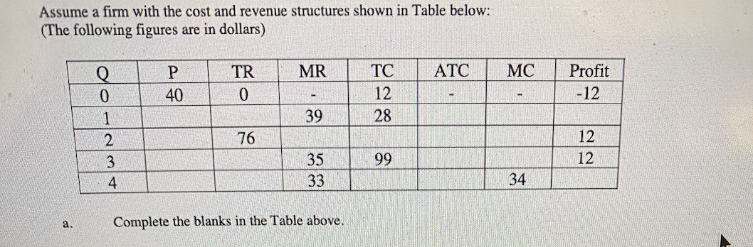 Solved b. What is this firm's Fixed Costs (FC)? c. At the | Chegg.com