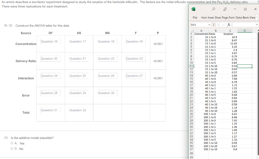 16-32. Construct the ANOVA table for this data 33. Is | Chegg.com