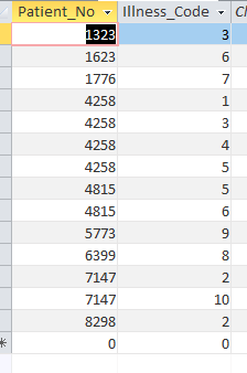 Solved Using the relational database for the 'Patient Care | Chegg.com