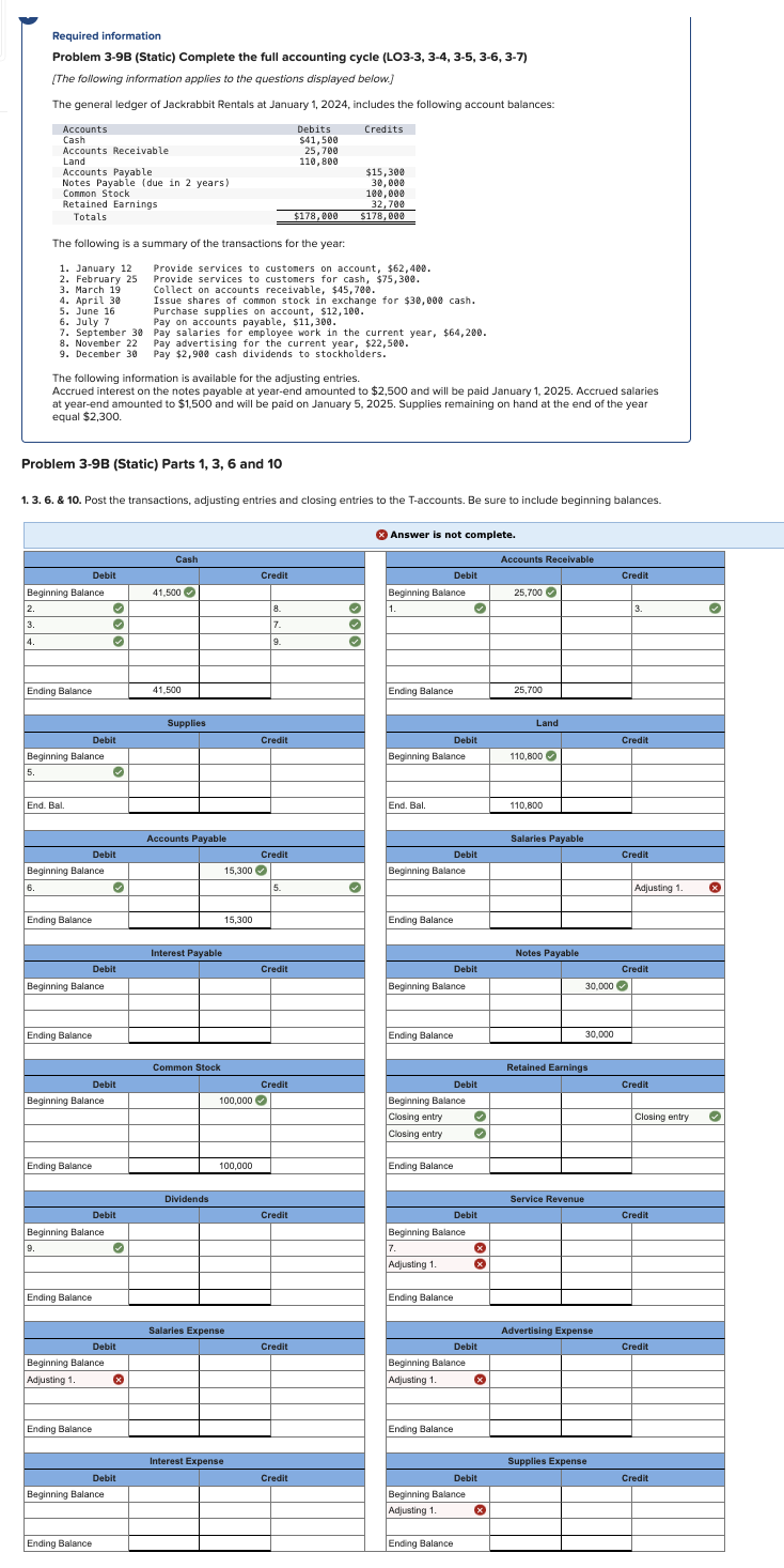 Solved The general ledger of Jackrabbit Rentals at January | Chegg.com