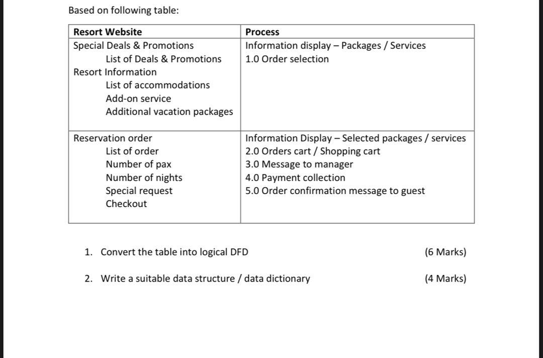 Solved Based on following table: Process Information display | Chegg.com