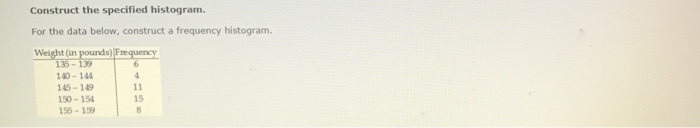 Solved Construct the specified histogram. For the data | Chegg.com