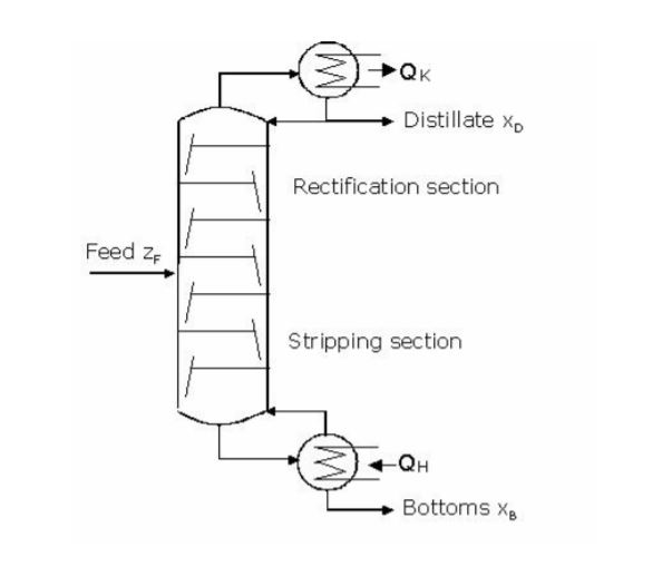 Solved QUESTION 11 Shortcut design of Binary-component | Chegg.com