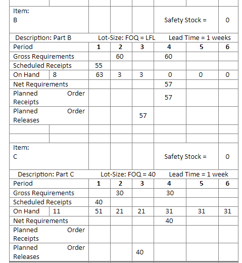 Solved Determine the value of X in the table for item C | Chegg.com
