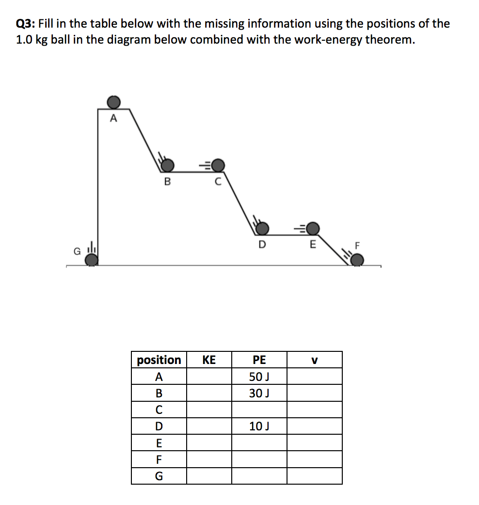 Solved Q3: Fill in the table below with the missing | Chegg.com