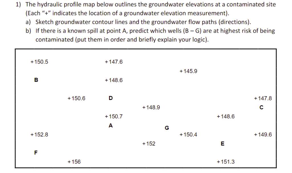 Solved 1) The hydraulic profile map below outlines the | Chegg.com