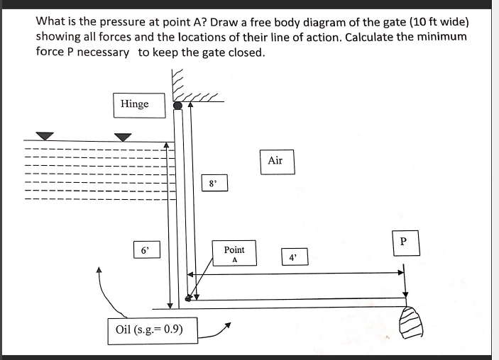 Solved What is the pressure at point A? Draw a free body | Chegg.com