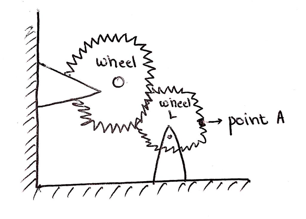 Solved Wheel O radius = 6 meters Wheel L radius = 4 | Chegg.com