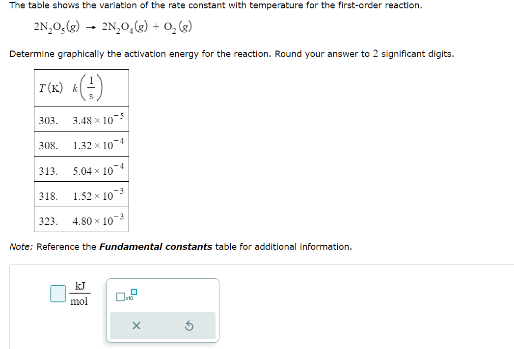 Solved 2 N2O5(g)→2 N2O4(g)+O2(g) Determine graphically the | Chegg.com