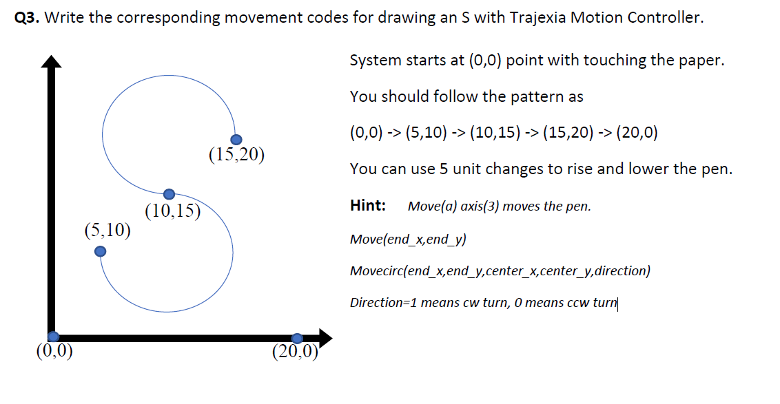 Solved Q3. Write the corresponding movement codes for | Chegg.com
