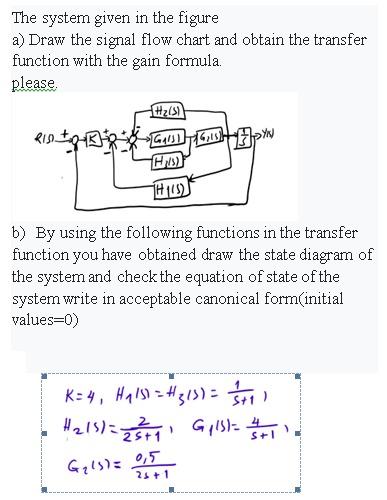 Solved The system given in the figure a) Draw the signal | Chegg.com