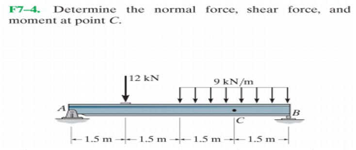 Solved F7-4. Determine the normal force, shear force, and | Chegg.com Solved F7-4. Determine the normal force, shear force, and | Chegg.com