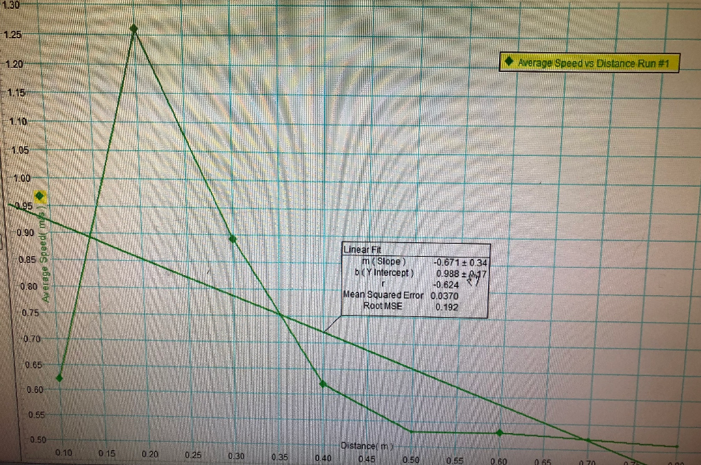 Solved Setup 1. Set up the PASCO Interface and computer and | Chegg.com