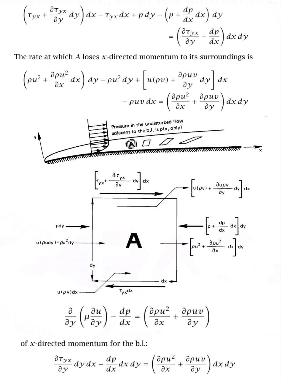 Solved Find the momentum Hadamard-Rybczynski method. Please | Chegg.com