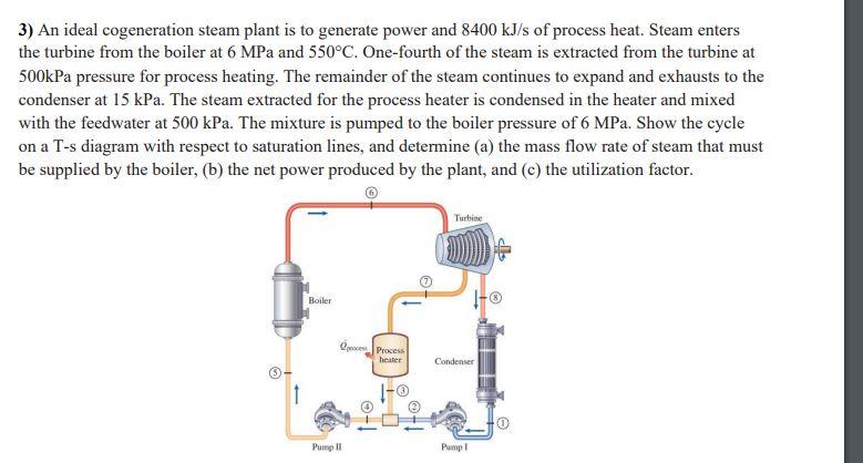 Solved 3) An ideal cogeneration steam plant is to generate | Chegg.com