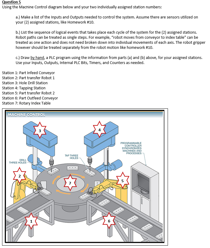 Question 5 Using the Machine Control diagram below | Chegg.com