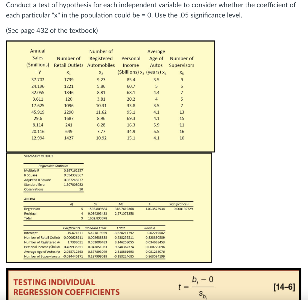 Solved Conduct a test of hypothesis for each independent | Chegg.com