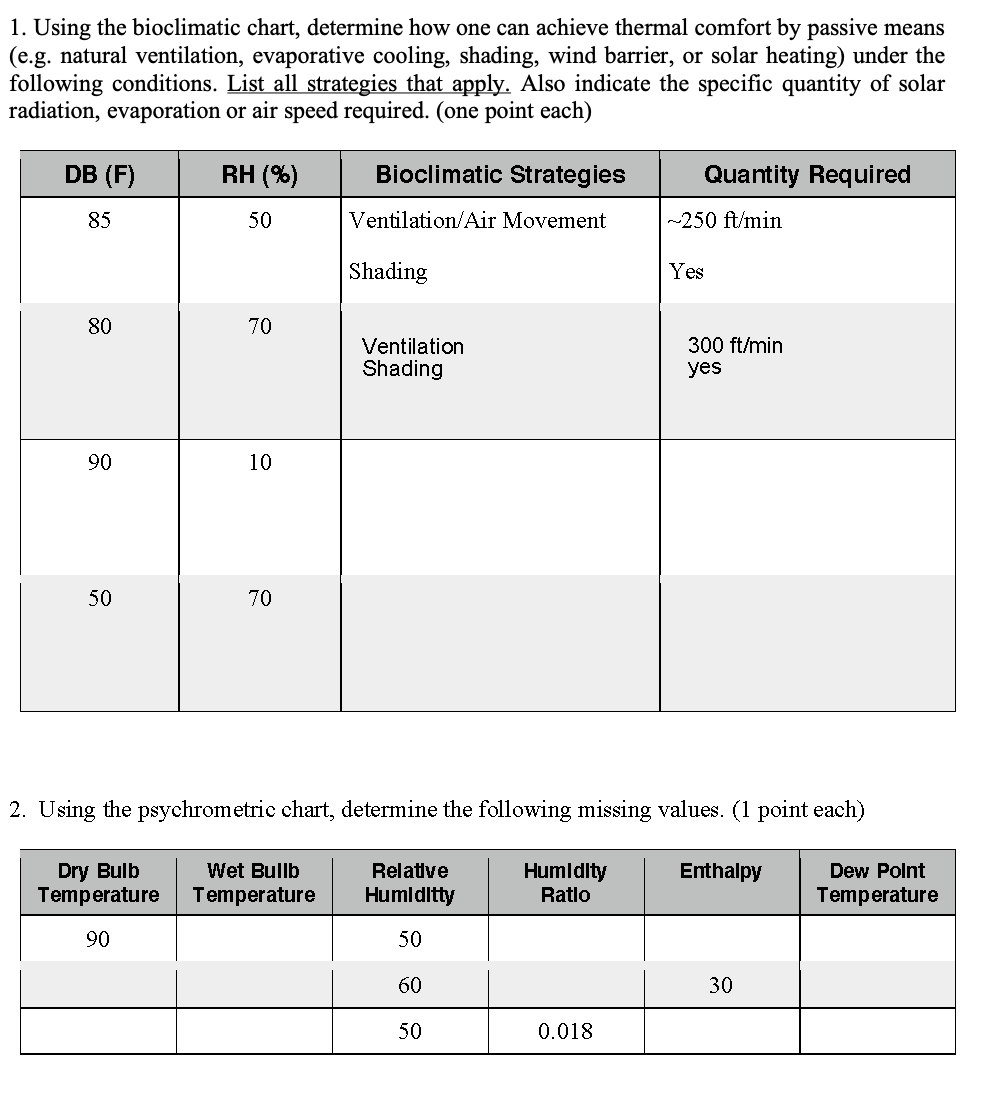 1. Using the bioclimatic chart, determine how one can | Chegg.com
