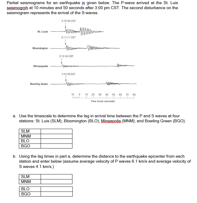 Solved Partial seismograms for an earthquake is given below. | Chegg.com