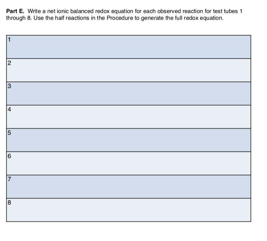 Solved Part E. Write a net ionic balanced redox equation for | Chegg.com