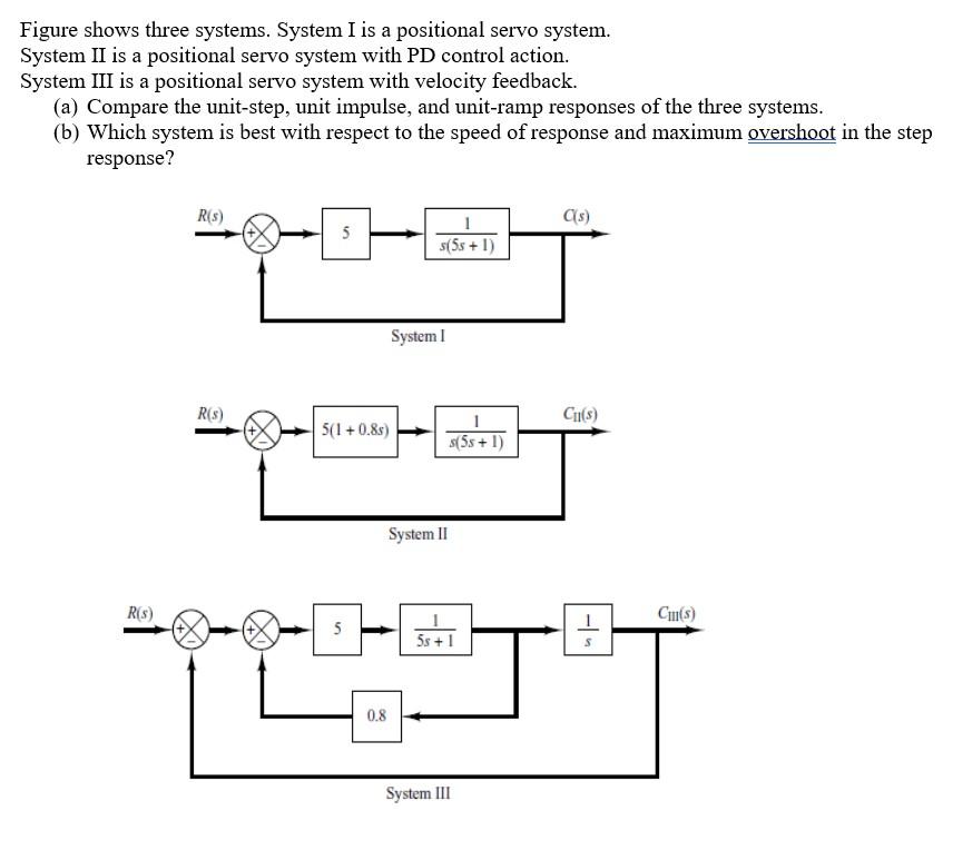 Solved Figure shows three systems. System I is a positional | Chegg.com