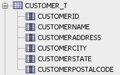 CUSTOMER_T - CUSTOMERID 1 CUSTOMERNAME 1 | Chegg.com