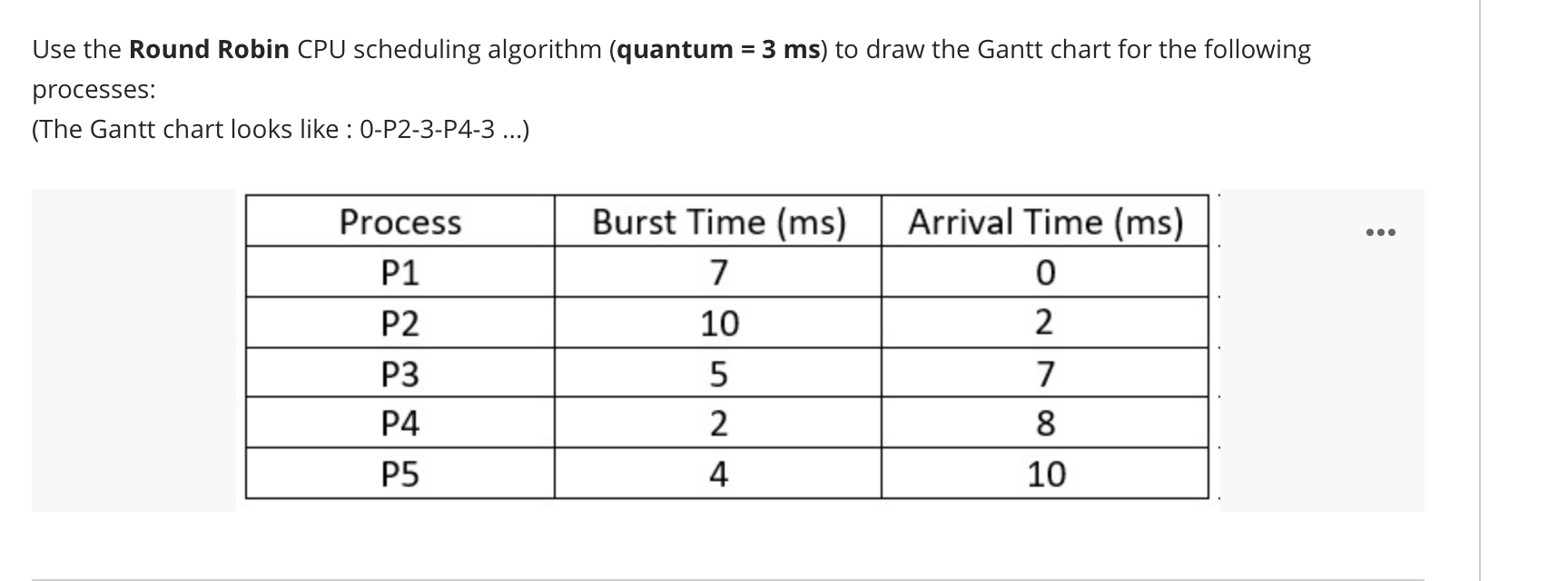 Solved Use the Round Robin CPU scheduling algorithm (quantum | Chegg.com