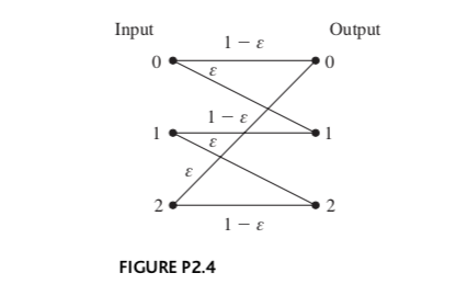 Solved 2.81. A ternary communication system is shown in | Chegg.com