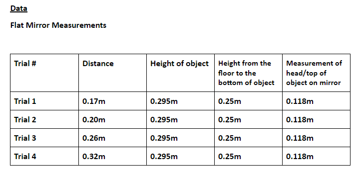 This is a physics lab experiment Imaging with | Chegg.com