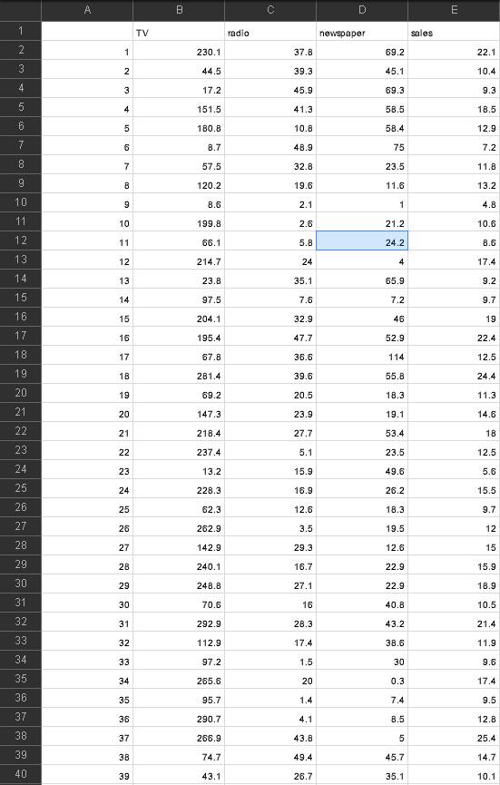 Solved 2. Linear Regression Implementation Download the | Chegg.com