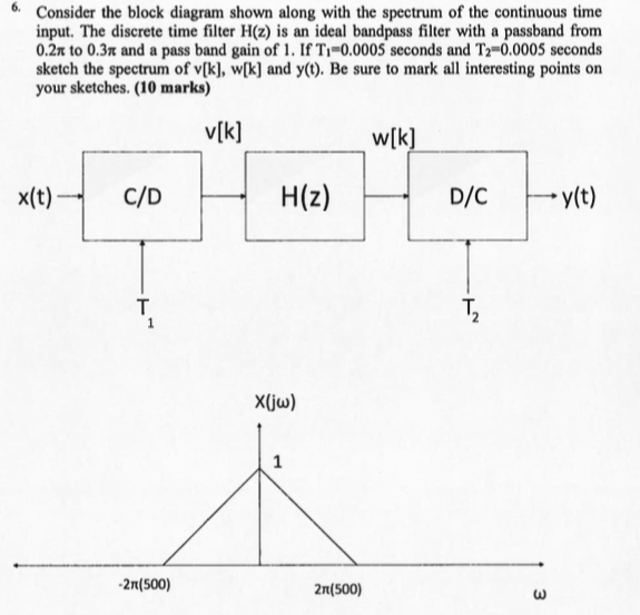 Solved 6. Consider the block diagram shown along with the | Chegg.com