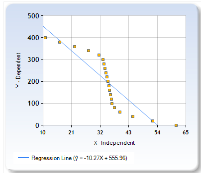 Solved Data Table Part 2. Benzoic/lauric acid mixture lauris | Chegg.com